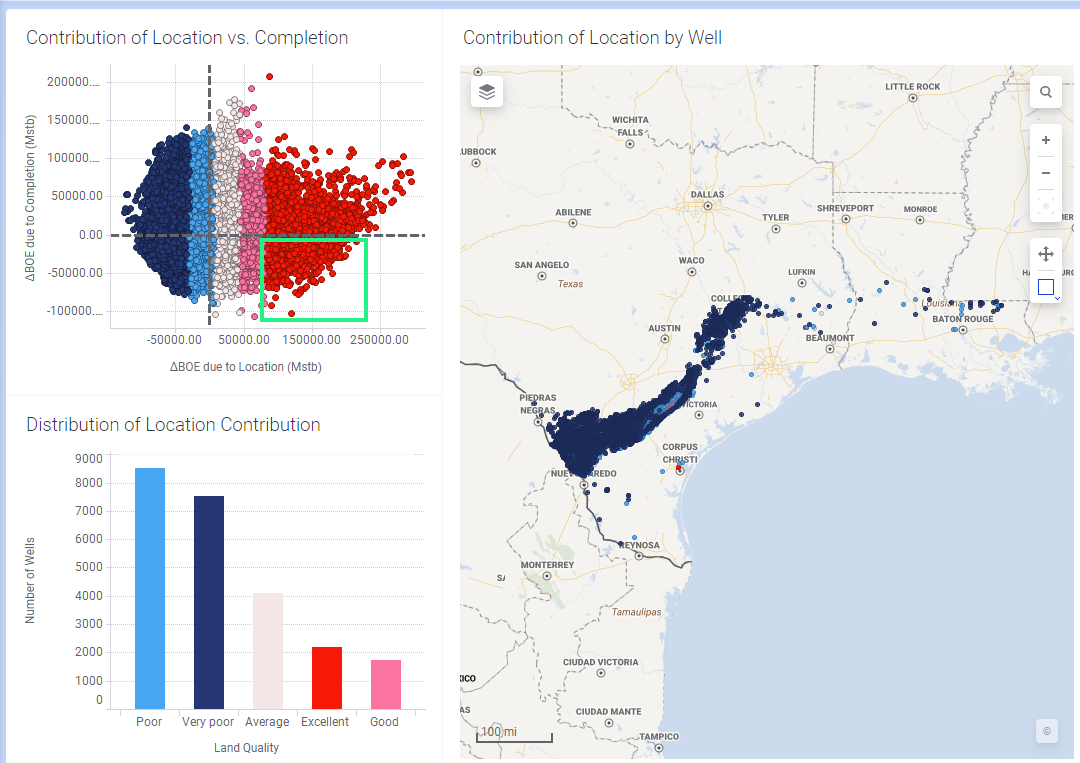 Example - Location Analysis