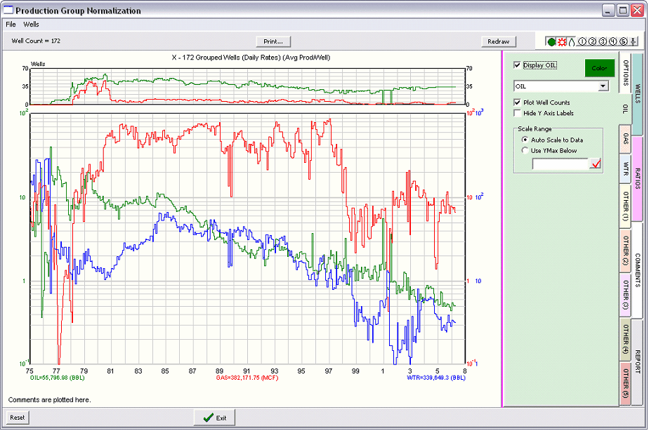 Production Normalization Oil,Gas, Water, Other (1-5) tabs