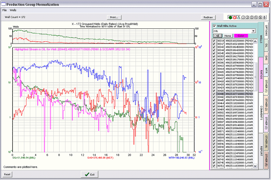 Production Normalization Wells tab