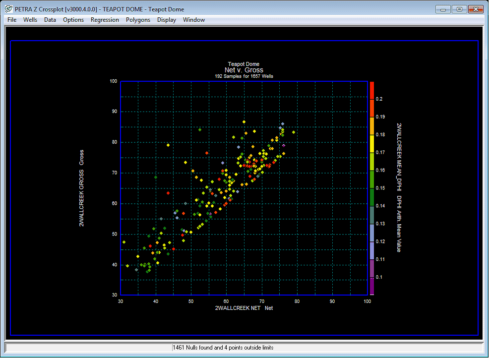 How to Use the Z Cross Plot Module