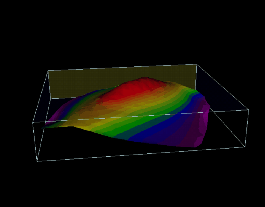 How To Calculate Volumetrics With Grids