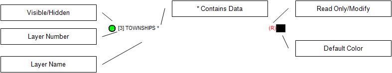 Overlay Layers & Preferences - Cross Section