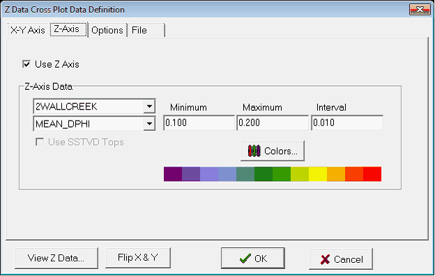 How to Use the Z Cross Plot Module