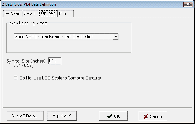 How to Use the Z Cross Plot Module