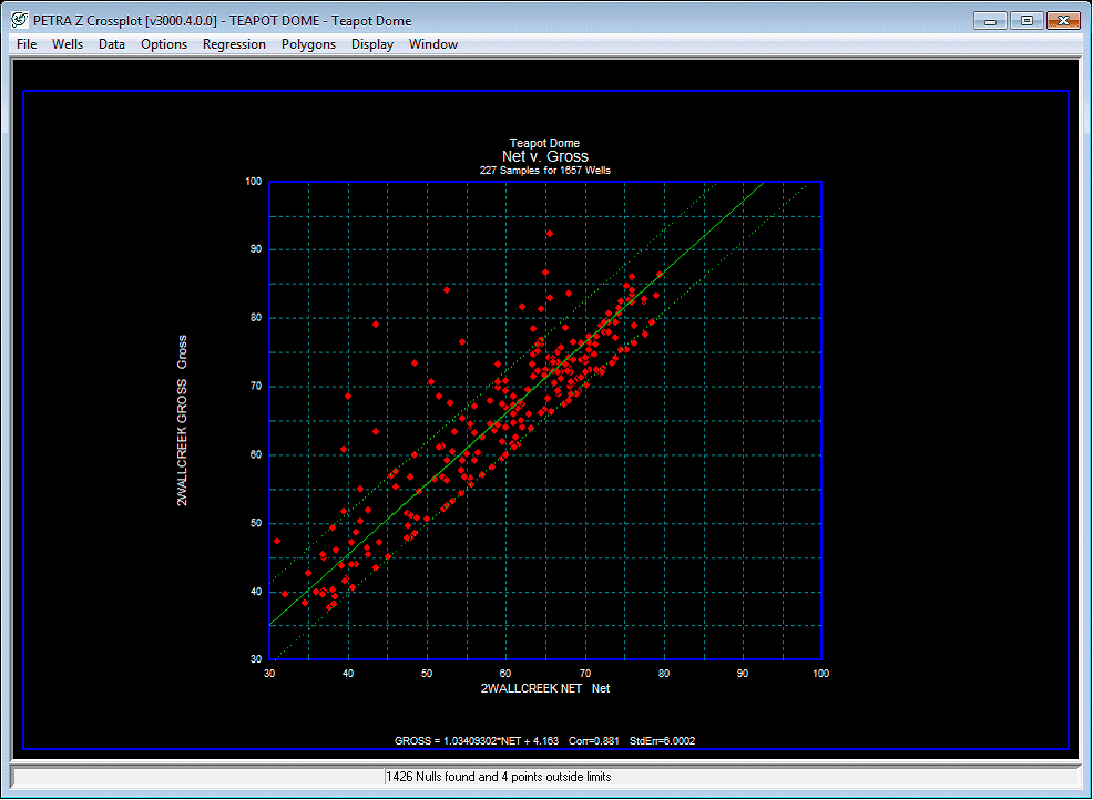 How to Use the Z Cross Plot Module